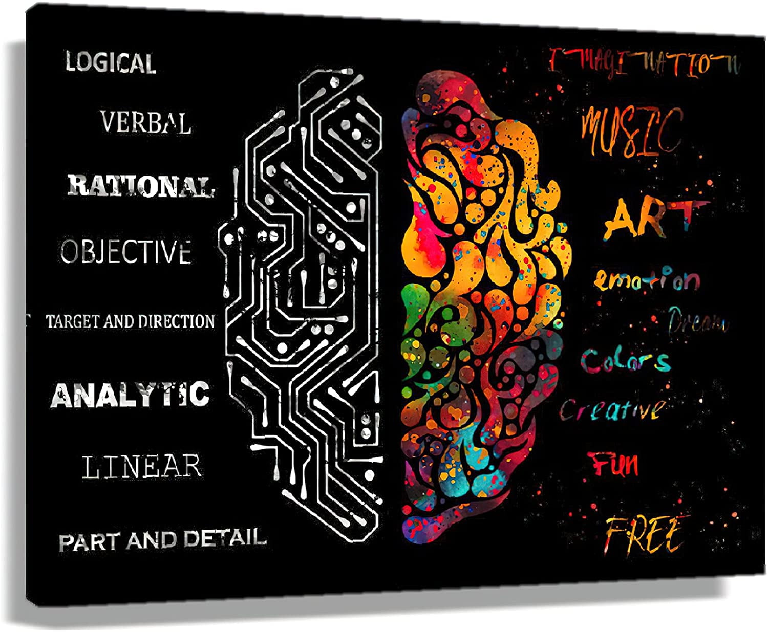 AVOI The Brain Poster Art Wall Decor Canvas Prints Left and Right Brain ...