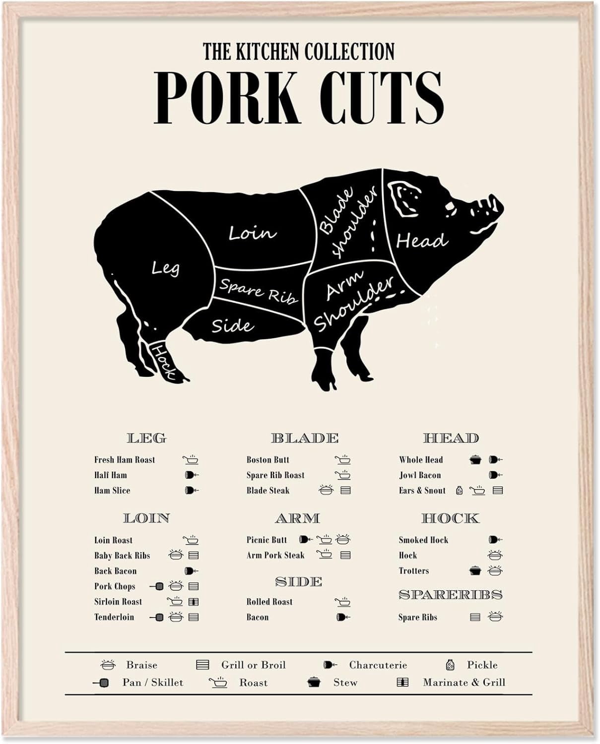 AVOI Butcher Guide Poster -Lamb Cuts Posters Meat Cuts Decoration ...