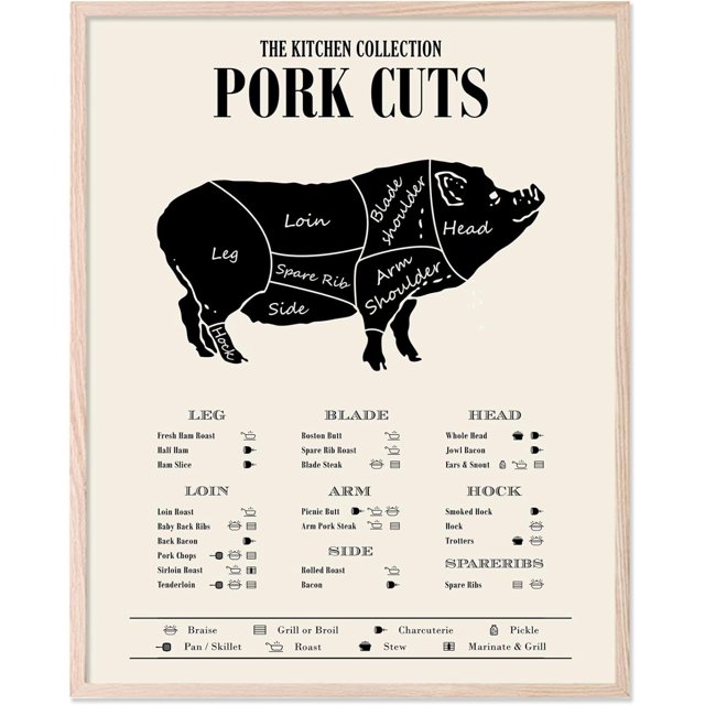 AVOI Butcher Guide Poster -Lamb Cuts Posters Meat Cuts Decoration ...