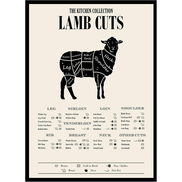 AVOI Butcher Guide Poster -Pork Cuts Posters Meat Cuts Decoration ...