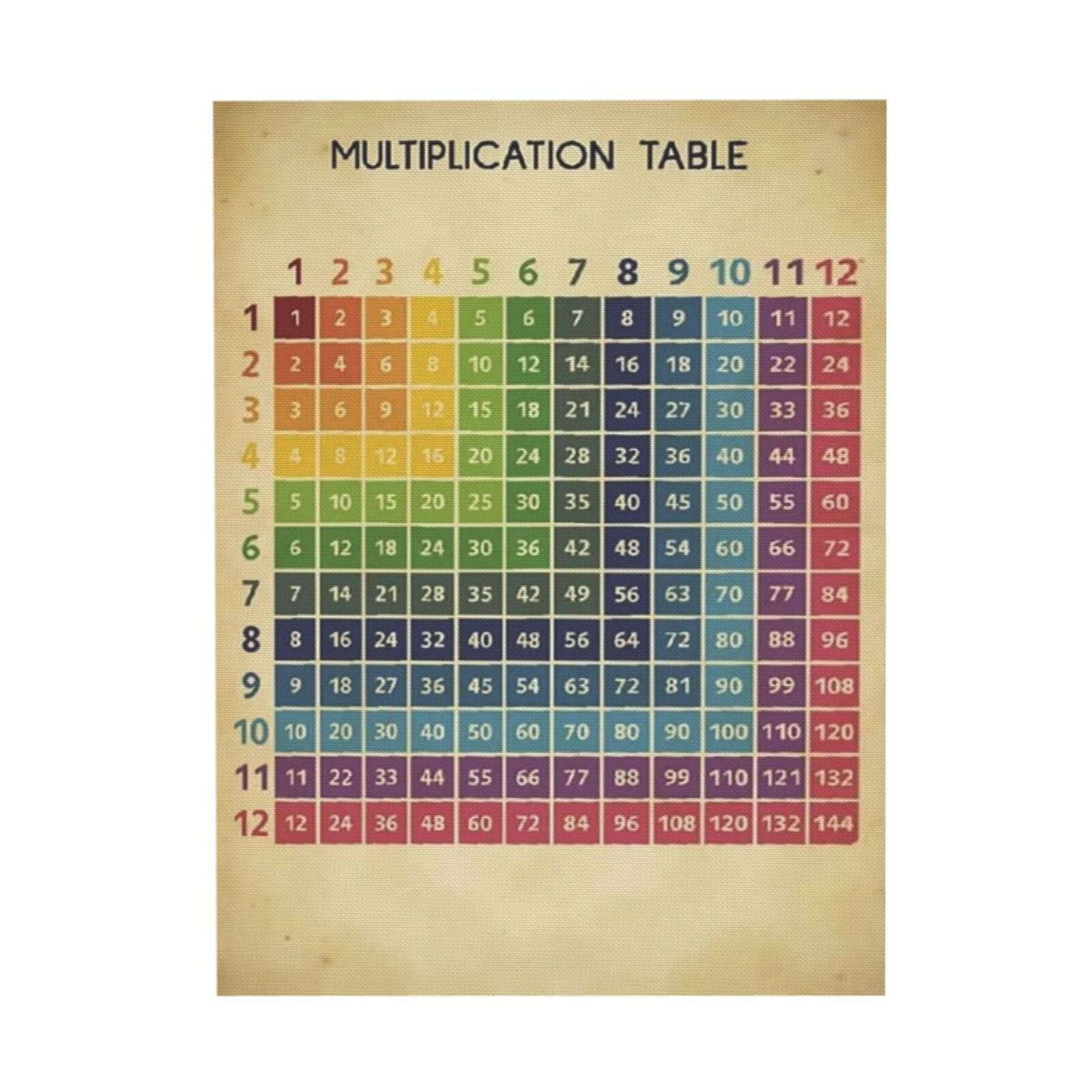 AVOI Canvas Posters Early Childhood Education Wall Art Multiplication ...