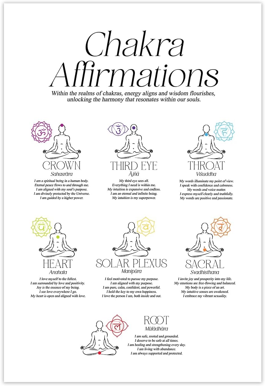 AVOI Chakra Chart Poster 7 Chakra Yoga Wall Art Reiki Decor Zen Room ...