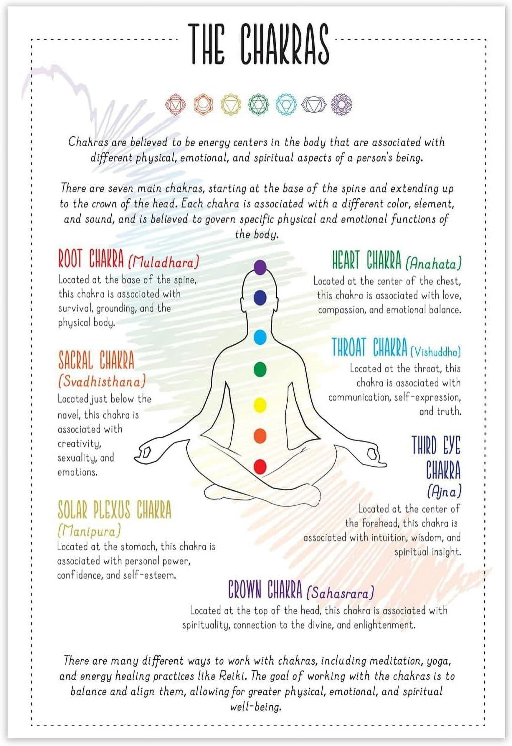 AVOI Chakra Chart Poster 7 Chakra Yoga Wall Art Reiki Decor Zen Room ...