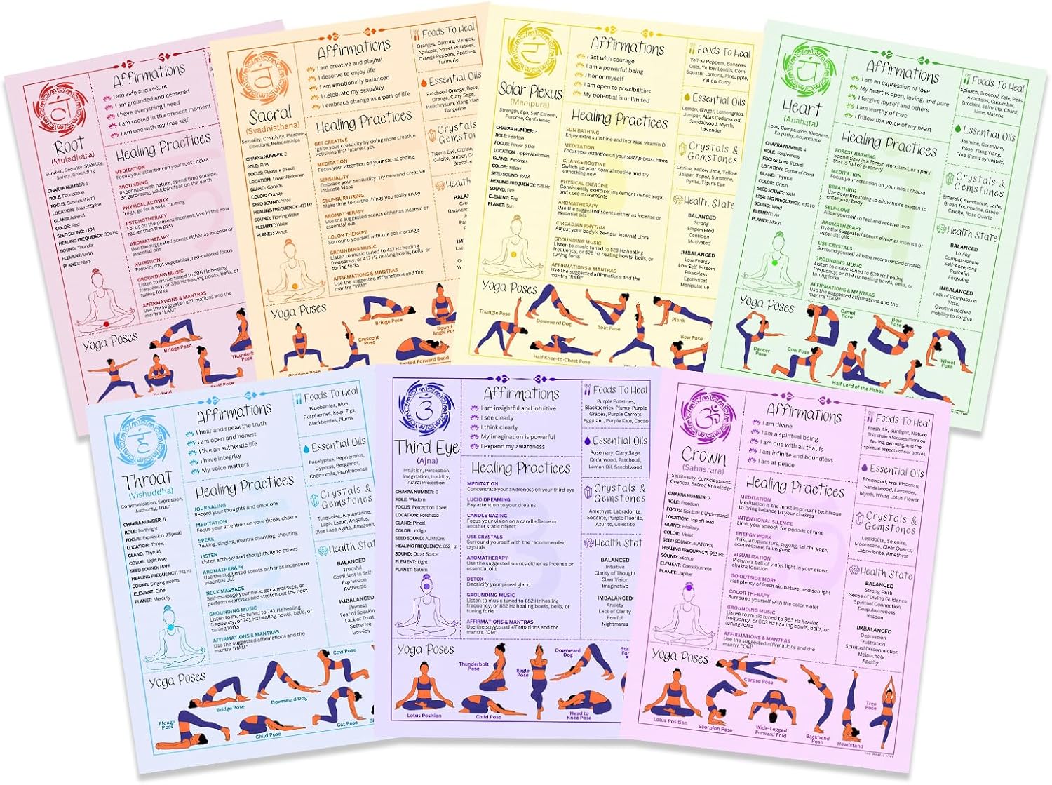 AVOI Chakra Decor Poster, Yoga Pose Chart for Beginners and Experts, 7 ...