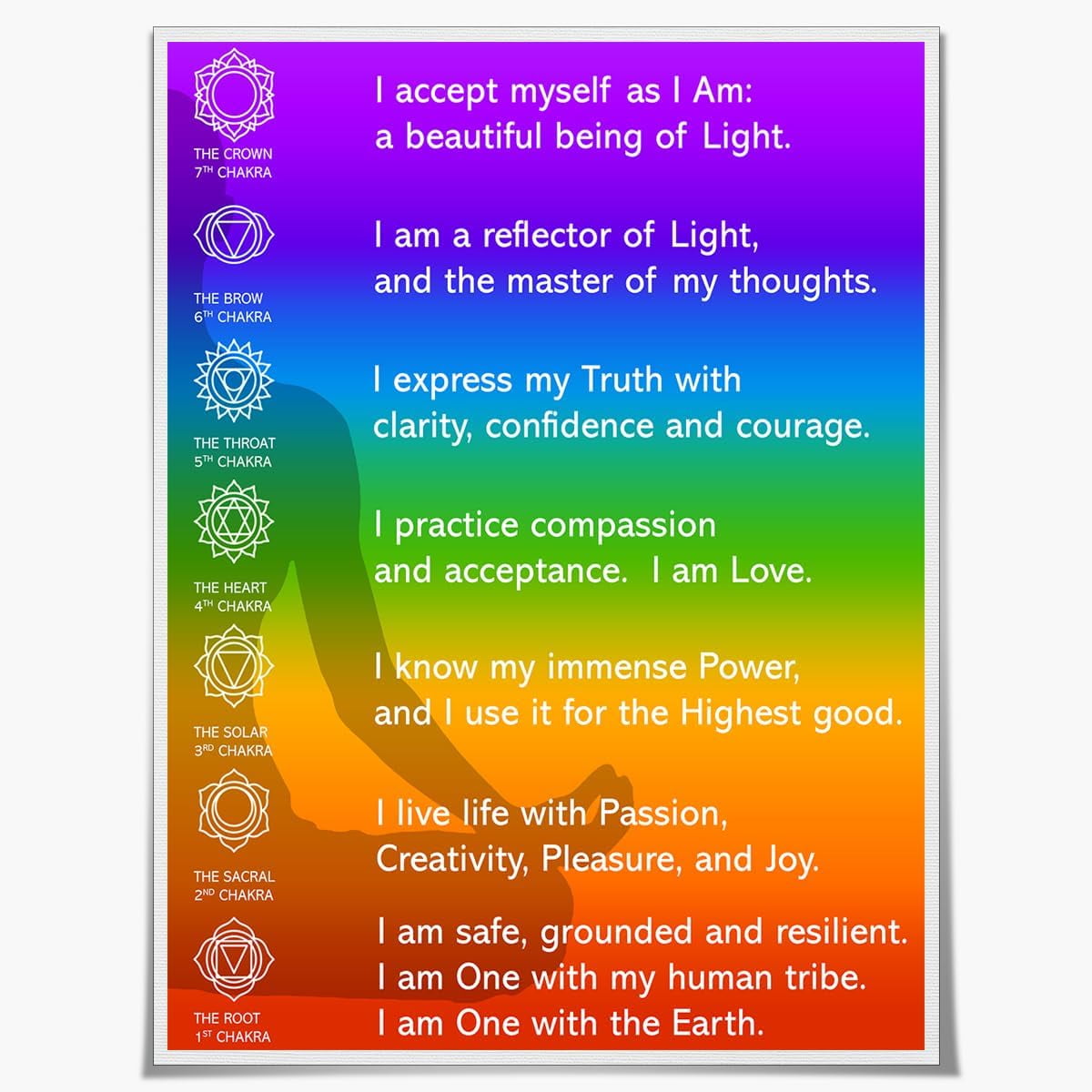 AVOI Chakra Health Poster Chart Yoga Spiritual Wall Decor art,Seven ...