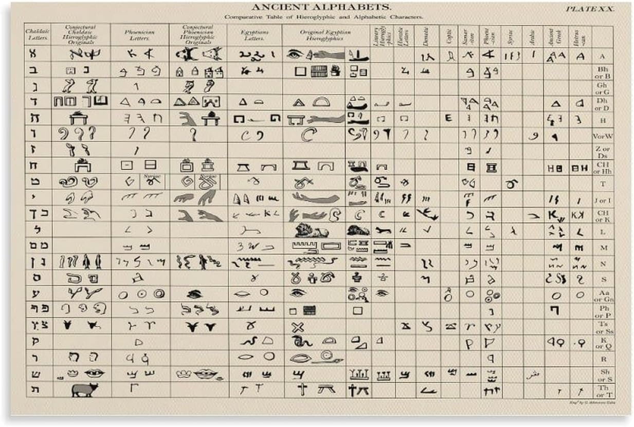 AVOI Chart Diagram of Ancient Alphabets Letters Symbols Language ...