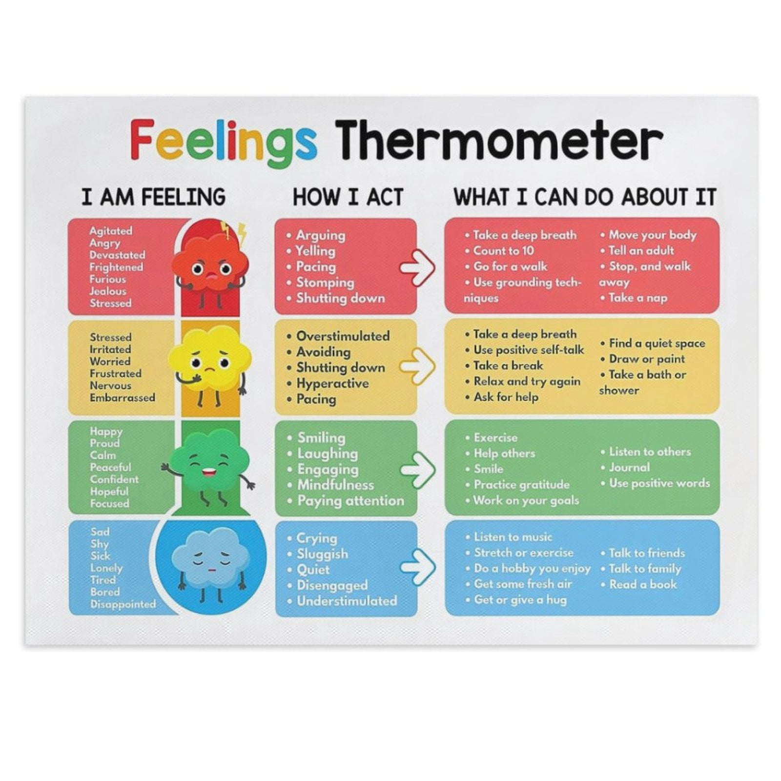 AVOI Children's Emotional Charts Mental health Posters Help Students ...