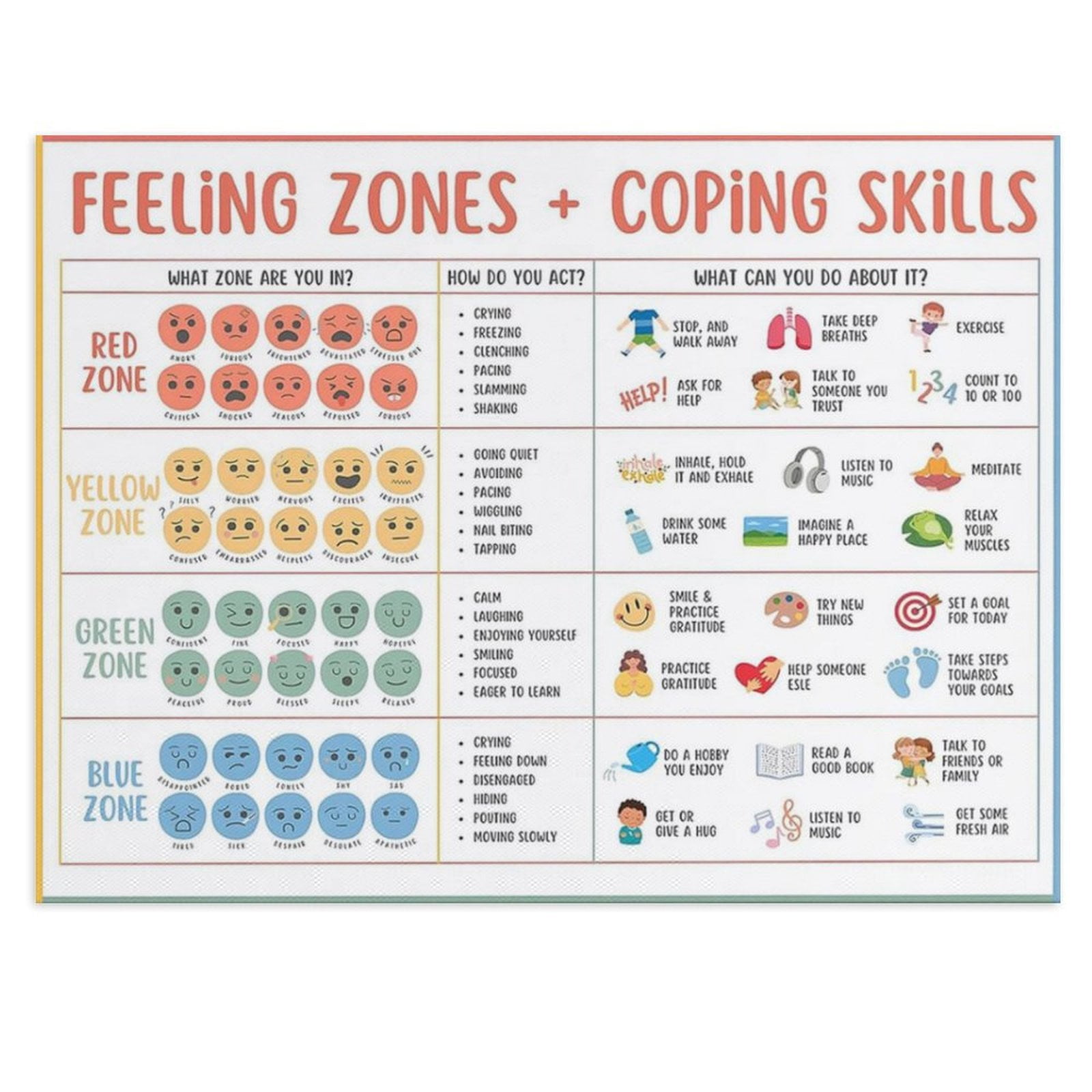 AVOI Children's Emotional Charts Mental health Posters Help Students ...