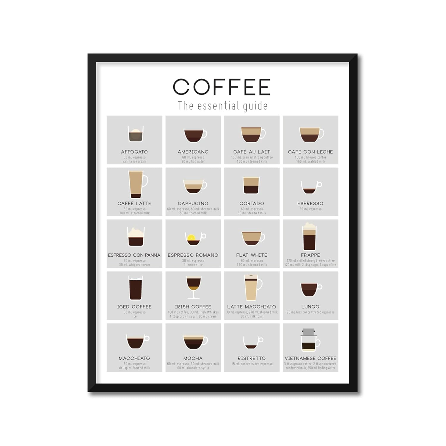 AVOI Coffee Guide Poster of Types of Coffee-Perfect Gift for Coffee ...