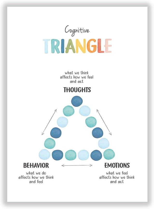 AVOI Cognitive Behavioural Therapy Triangle, CBT Triangle, Mental ...