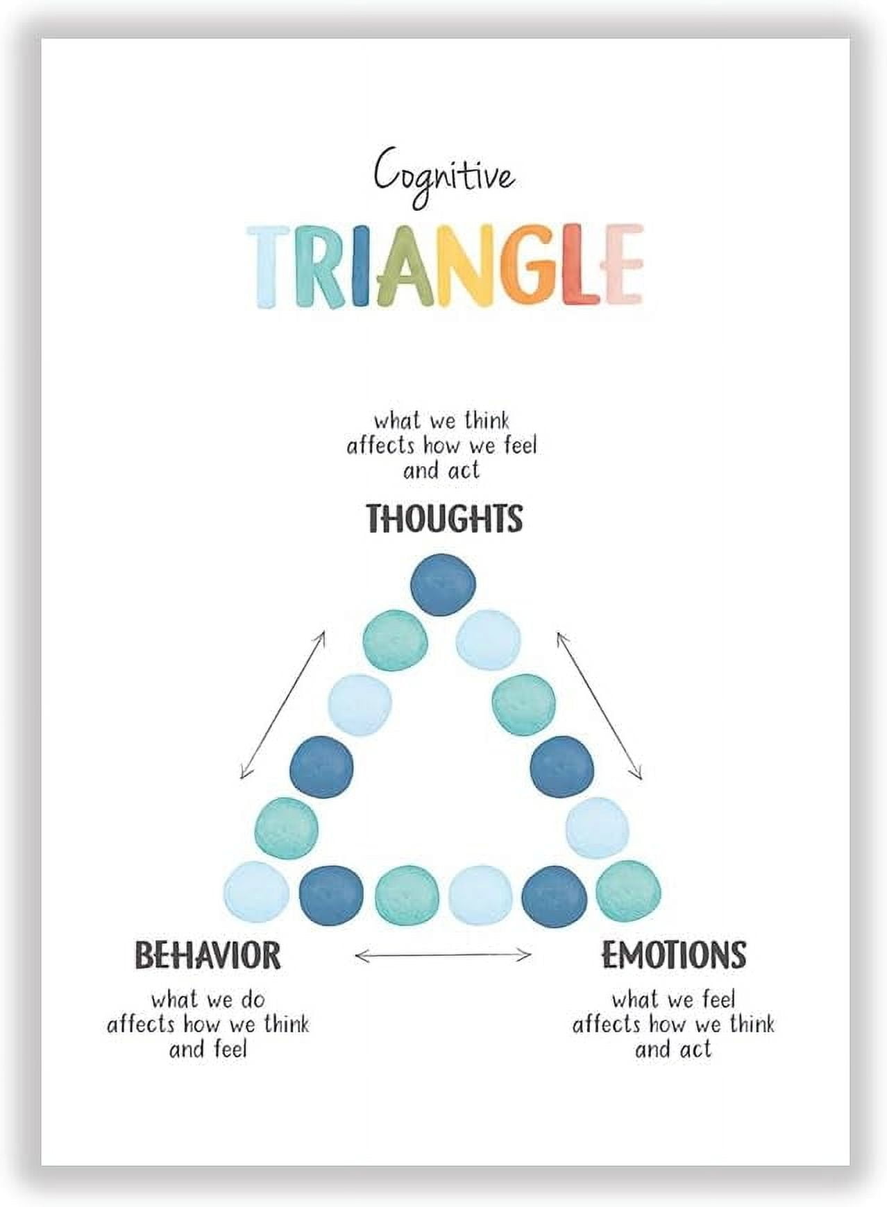 AVOI Cognitive Behavioural Therapy Triangle, CBT Triangle, Mental ...