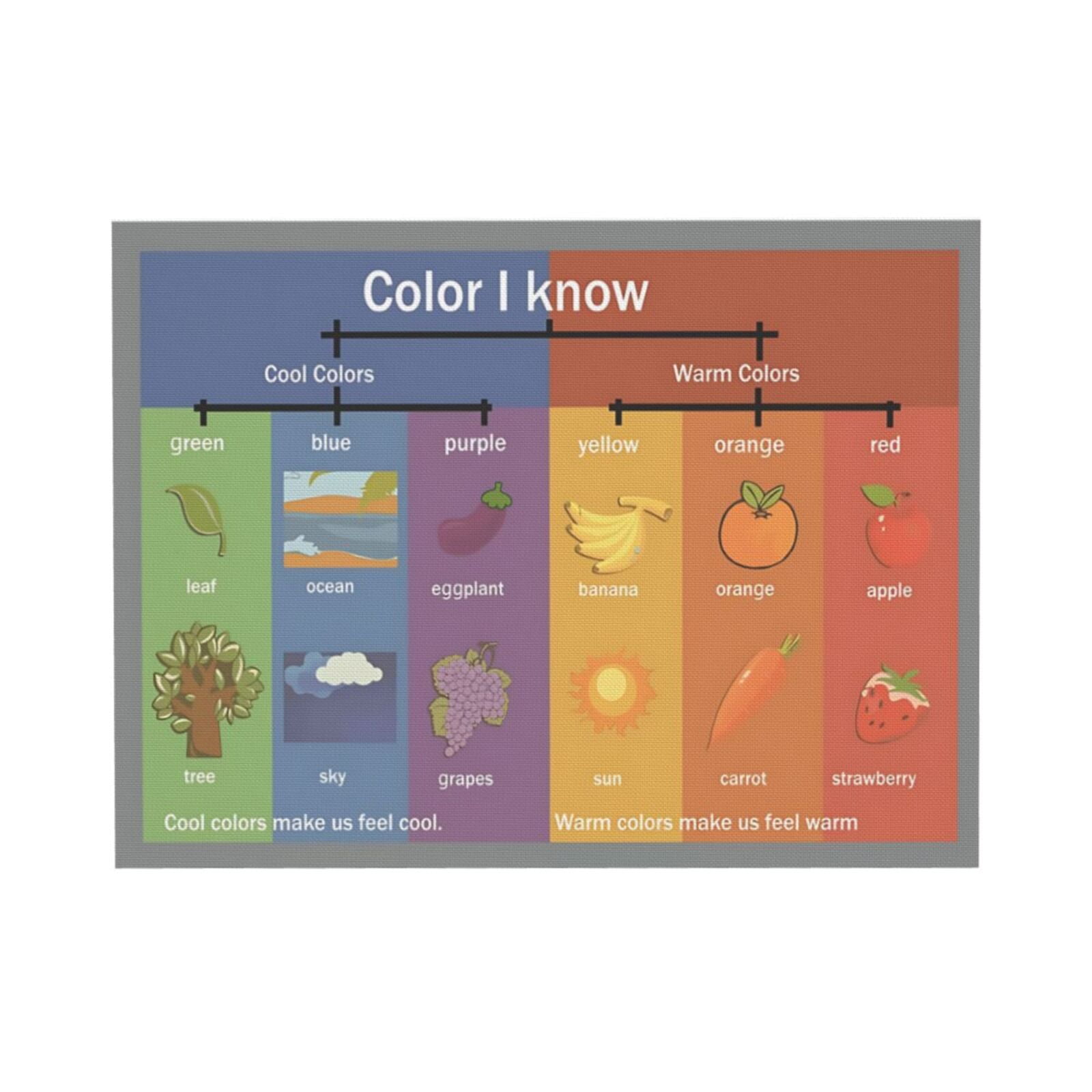 AVOI Color I Know Mind Mapping|Educational Posters for Toddlers and ...