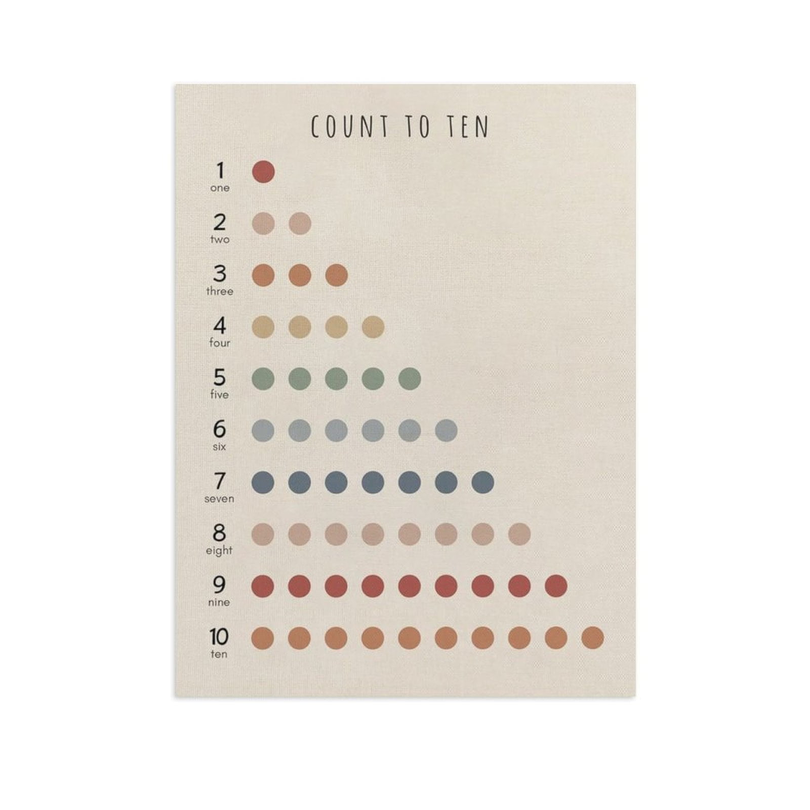 AVOI Count To Ten Wall ChArt Number Poster, Math Classroom Must Haves ...