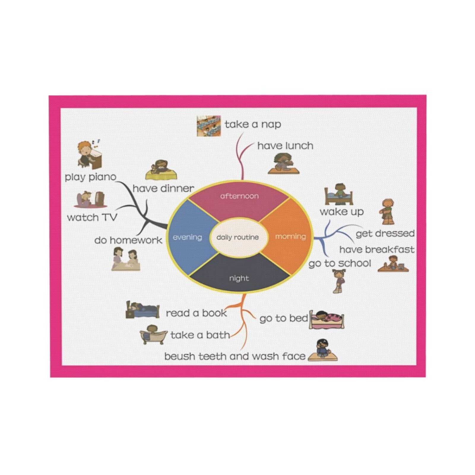 AVOI Daily Routine Mind Mapping|Educational Posters for Toddlers and ...