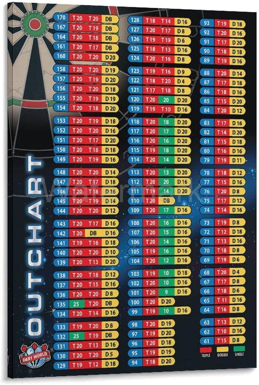 AVOI Darts Checkout Canvas Painting Scoring Out Shot less Poster Dart ...