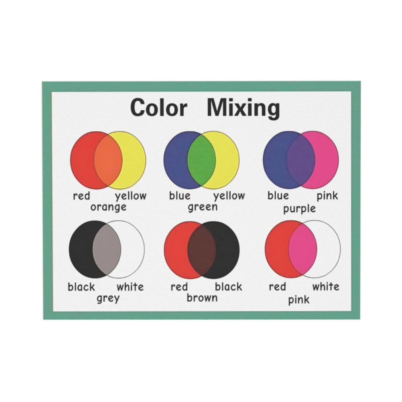 AVOI Educational Preschool Posters|Educational Wall Charts|School ...