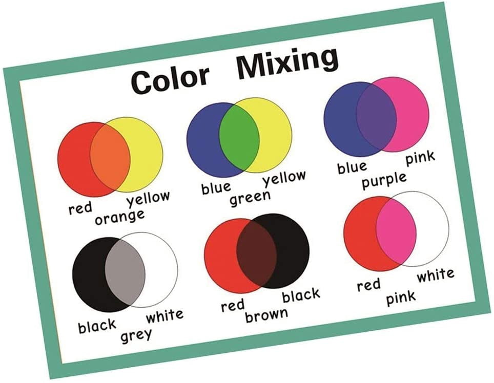 AVOI Educational Preschool Posters|Educational Wall Charts|school ...