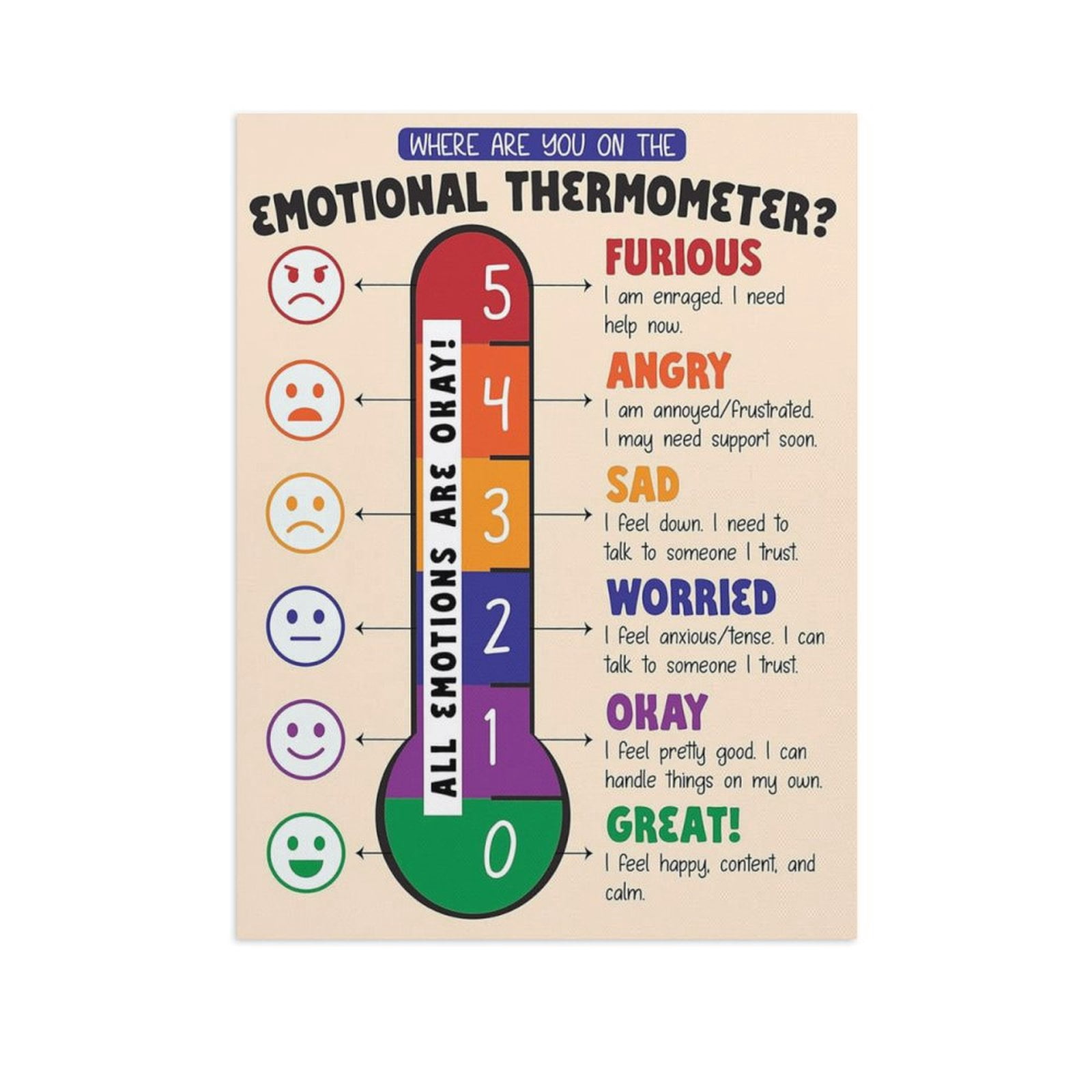 AVOI Emotional Scale Poster – Feelings Thermometer Scale for Kids ...