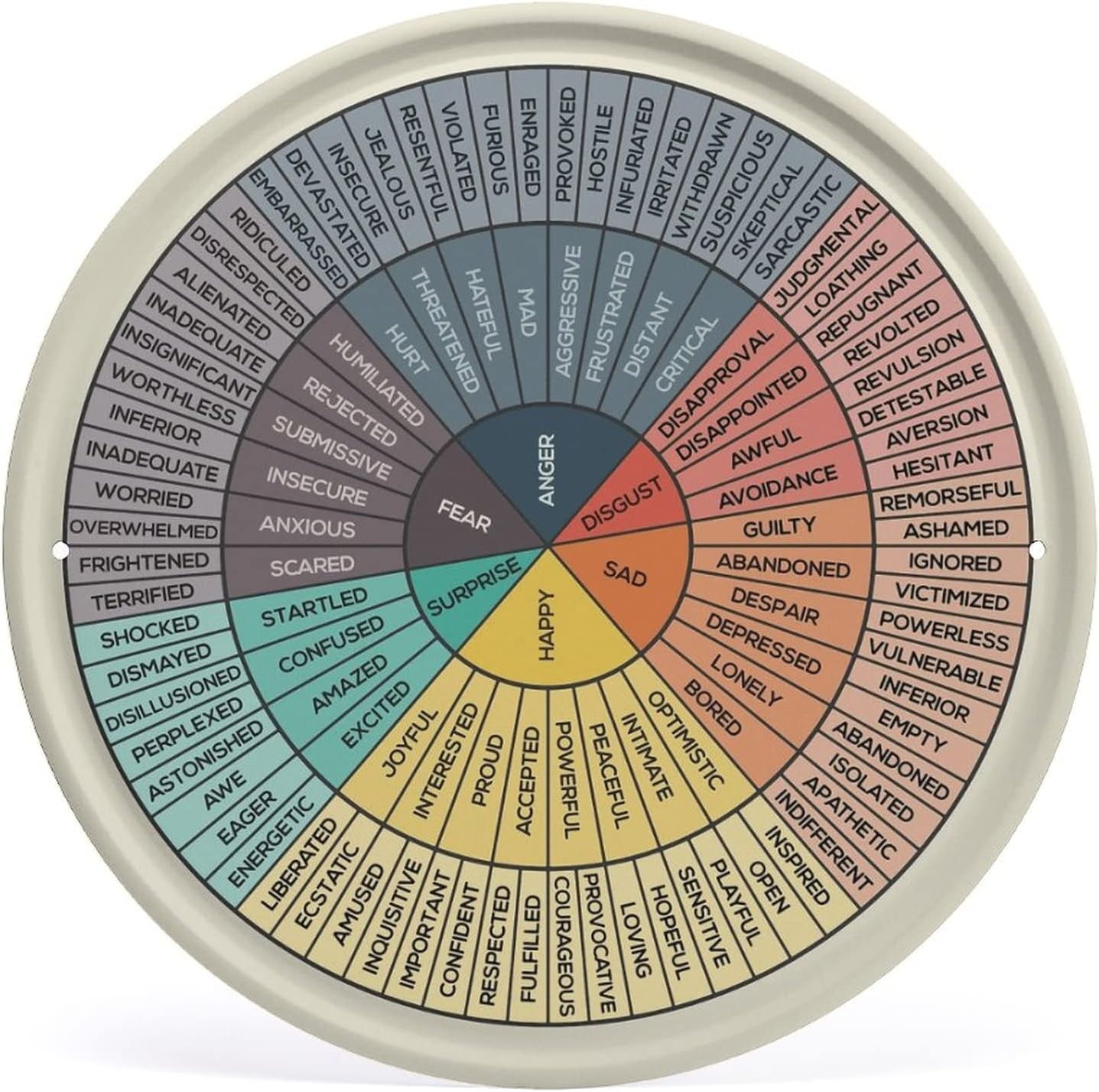 AVOI Emotions Feelings Wheel Chart Round Tin Sign Wall Poster Mental ...