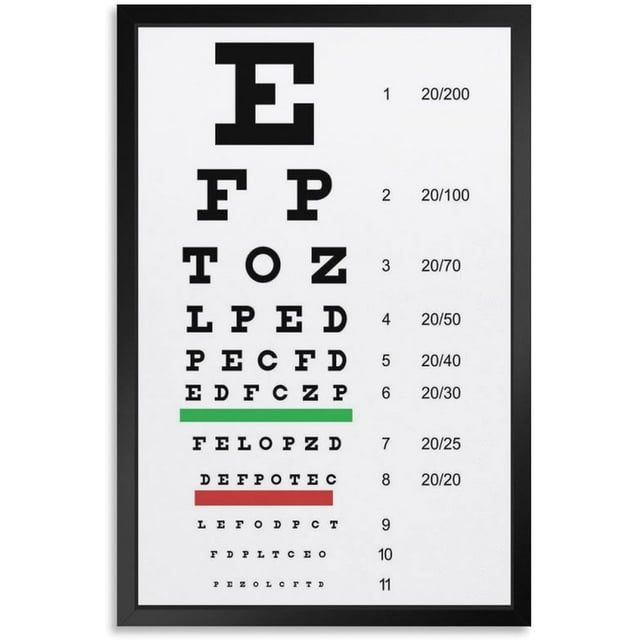AVOI Eye Exam Chart，Vision Eye Test Chart，Eye Charts For Eye Exams ...
