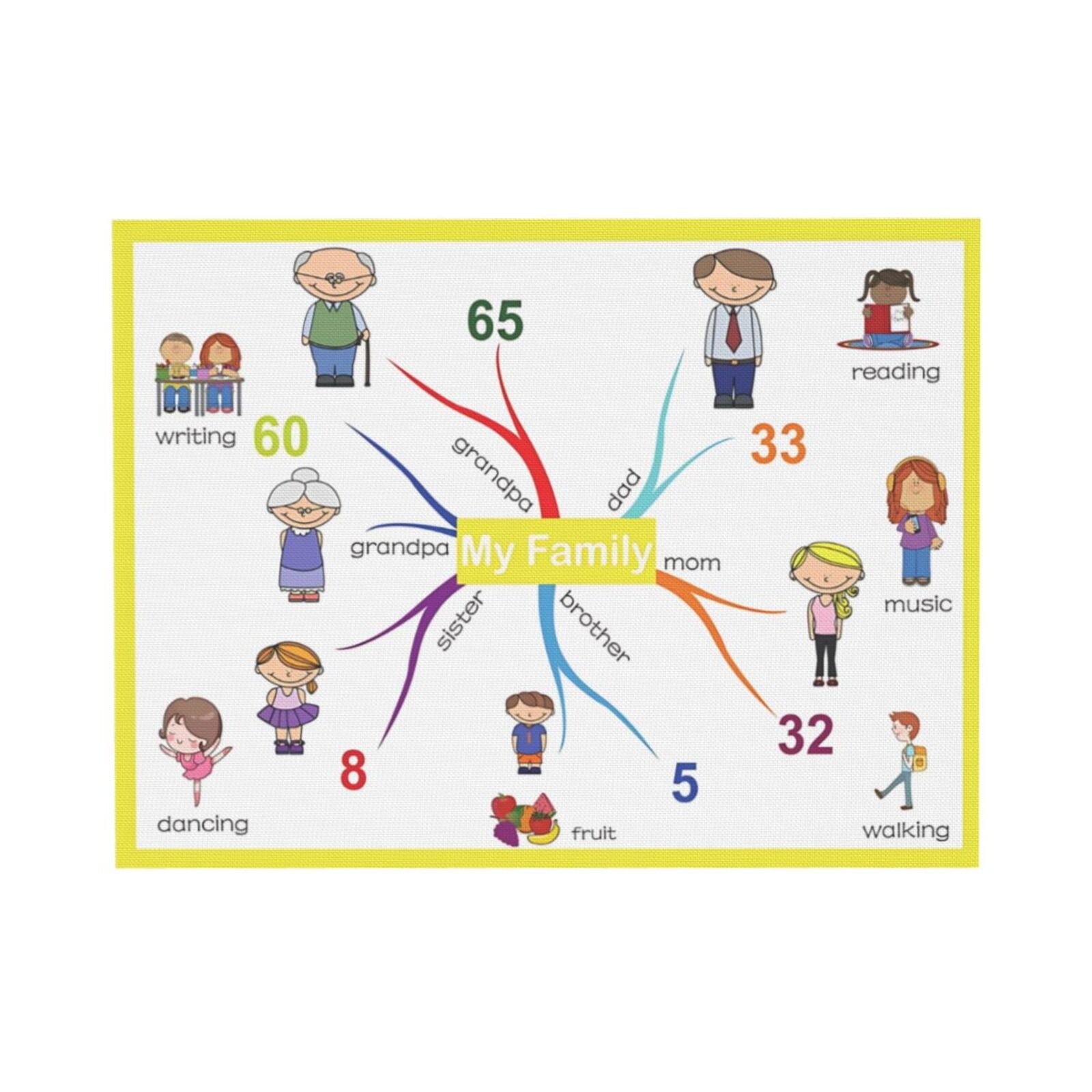AVOI My Family Mind Mapping|Educational Posters for Toddlers and Kids ...