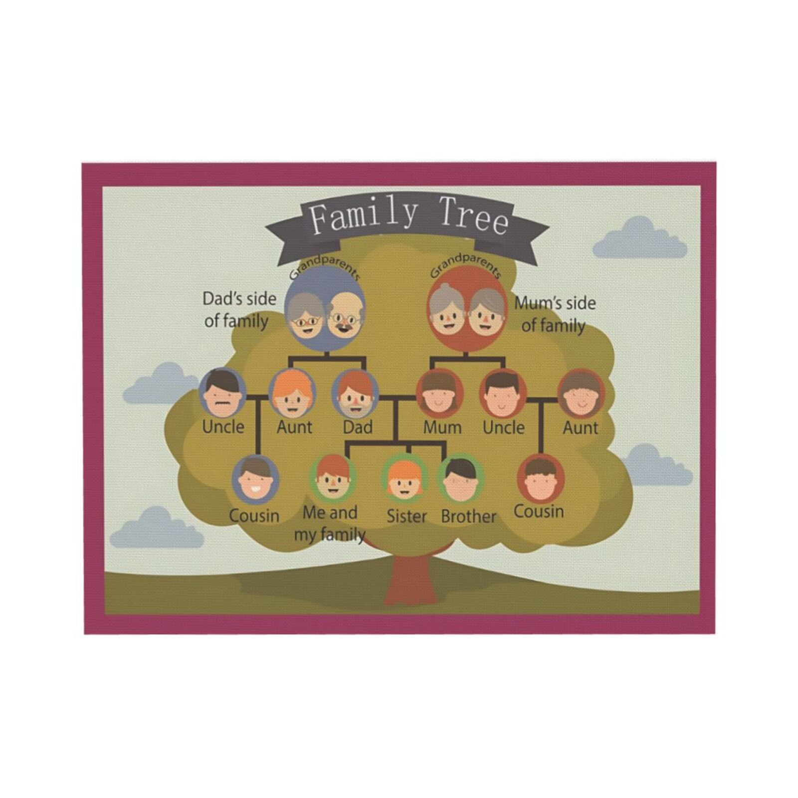 AVOI Family Tree Mind Mapping|Educational Posters for Toddlers and Kids ...