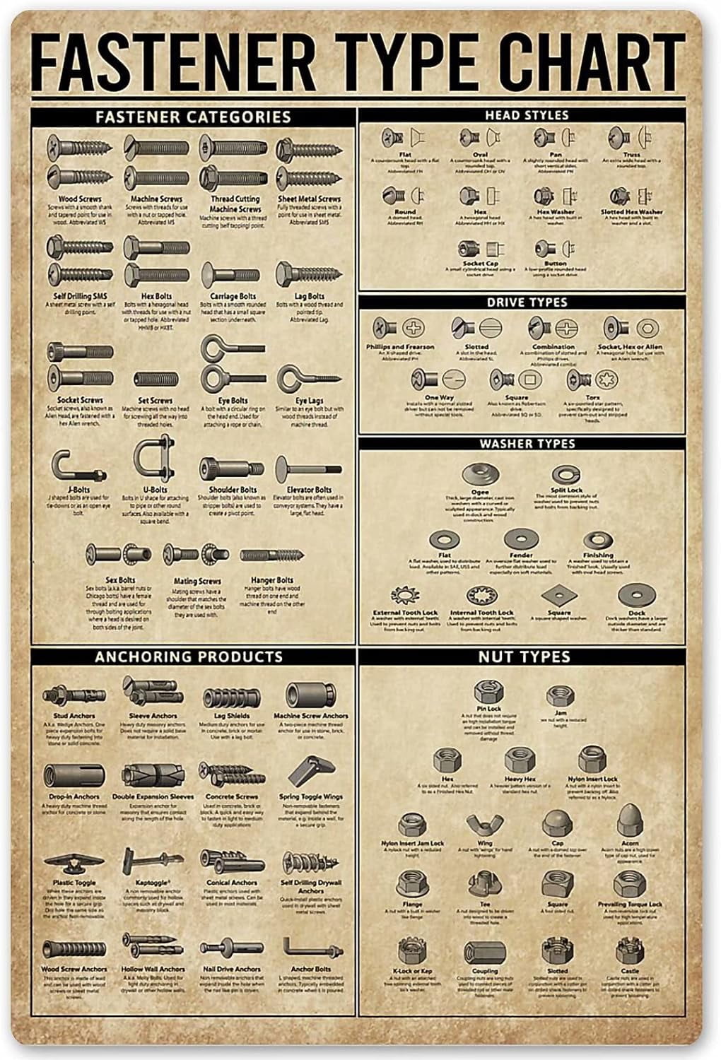 AVOI Fastener Type Chart Posters Tool Knowledge Metal Signs Room Decor ...