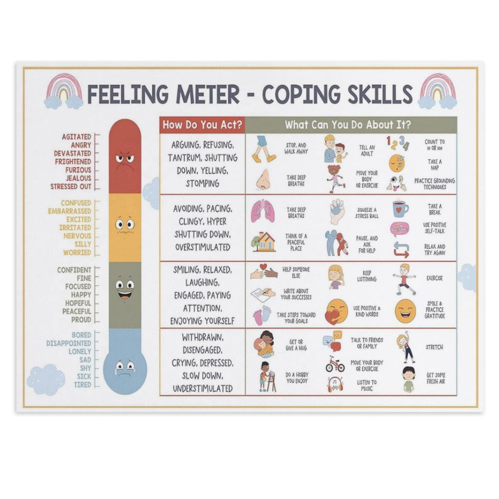 AVOI Feeling Meter-coping skills Poster, Therapy Office Decor, Mental ...