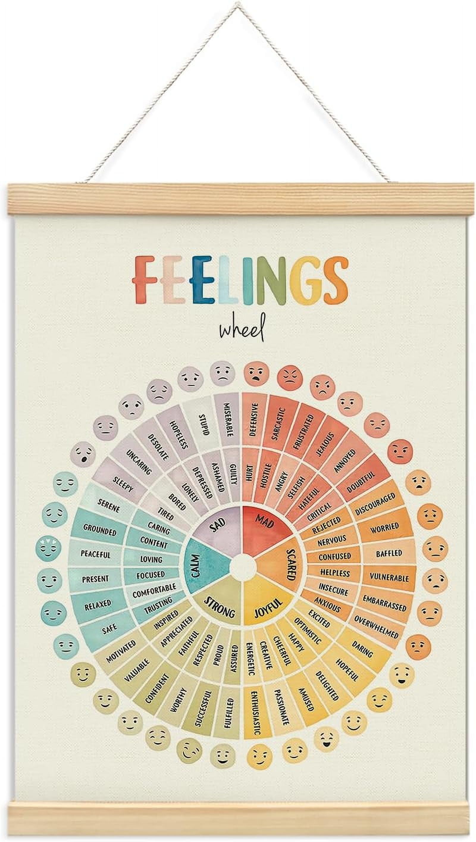 AVOI Feelings Chart for Kids,Mental Health Feelings Wheel Emotions ...
