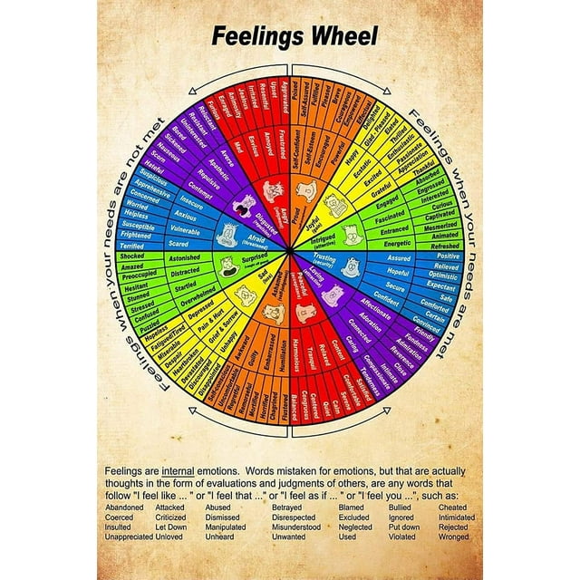 AVOI Feelings Poster, Emotion Feelings Wheel Chart Knowledge Poster For ... AVOI Feelings Poster, Emotion Feelings Wheel Chart Knowledge Poster For ...