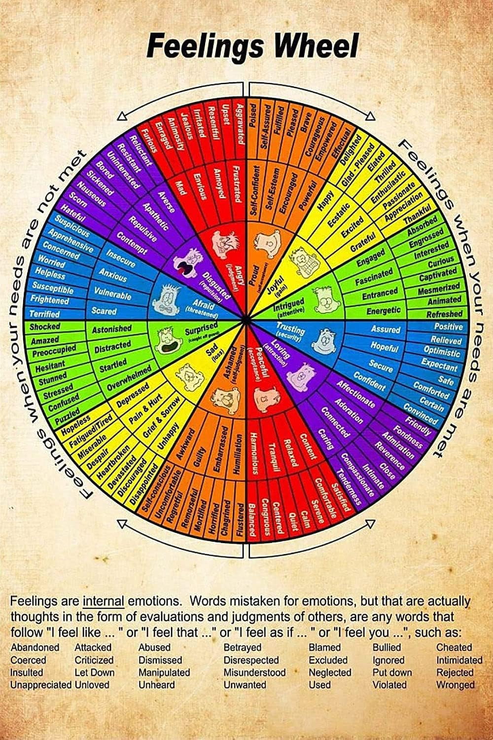 AVOI Feelings Poster, Emotion Feelings Wheel Chart Knowledge Poster For ...