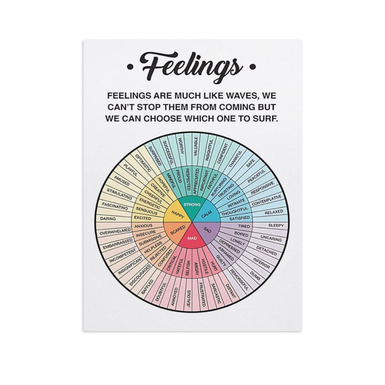 AVOI Feelings Wheel ChArt Diagram Wall Art Poster with Feelings Are ...