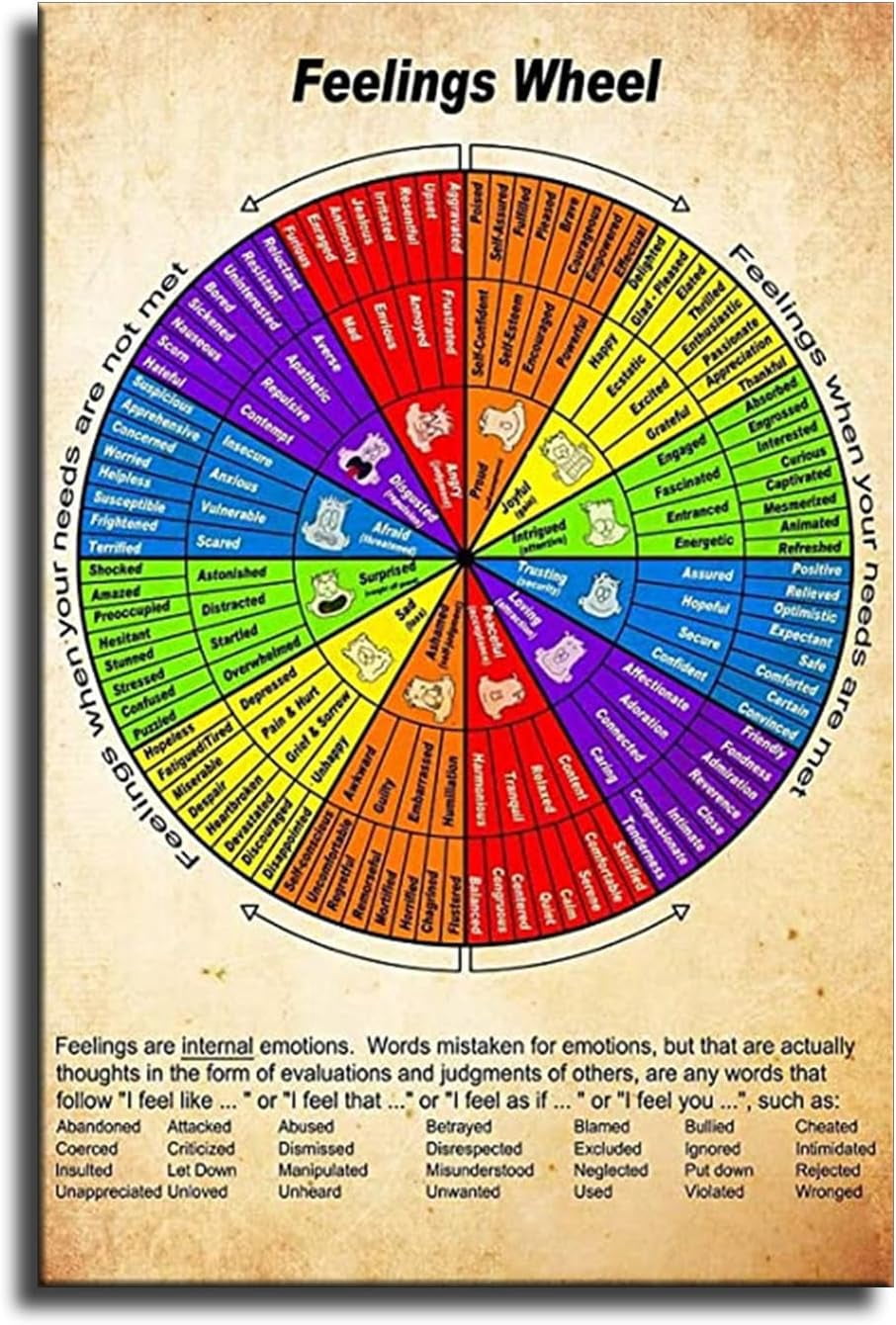 AVOI Feelings Wheel Chart-Mental Health Guide Posters Room Aesthetics ...