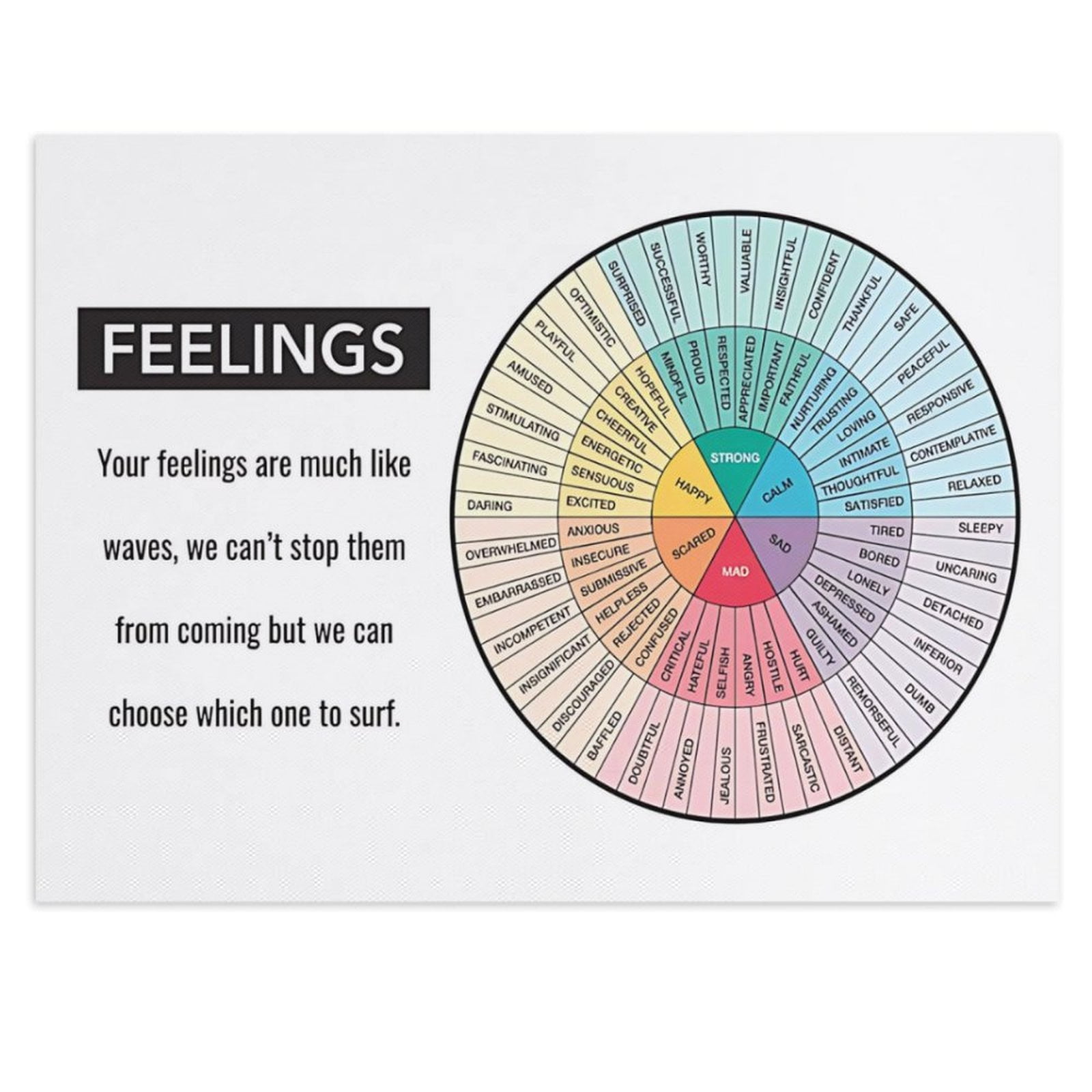 AVOI Feelings Wheel Horizontal Chart Diagram Poster with Feelings Are ...