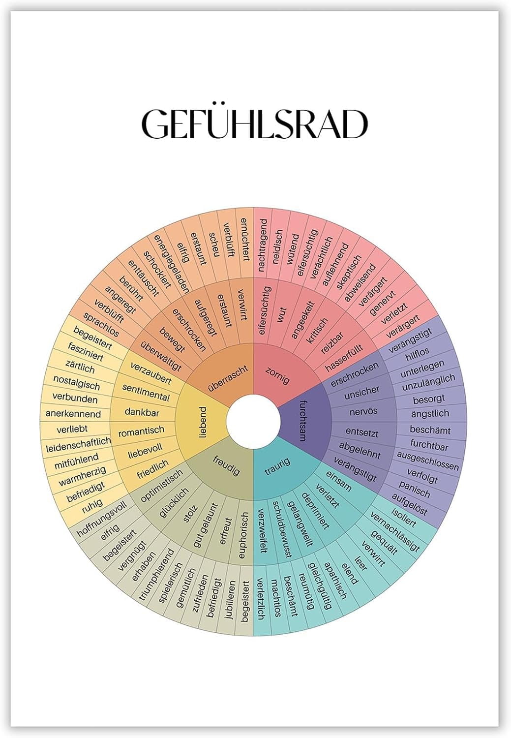 AVOI Feelings wheel Poster in German.emotion wheel chart Get to know ...