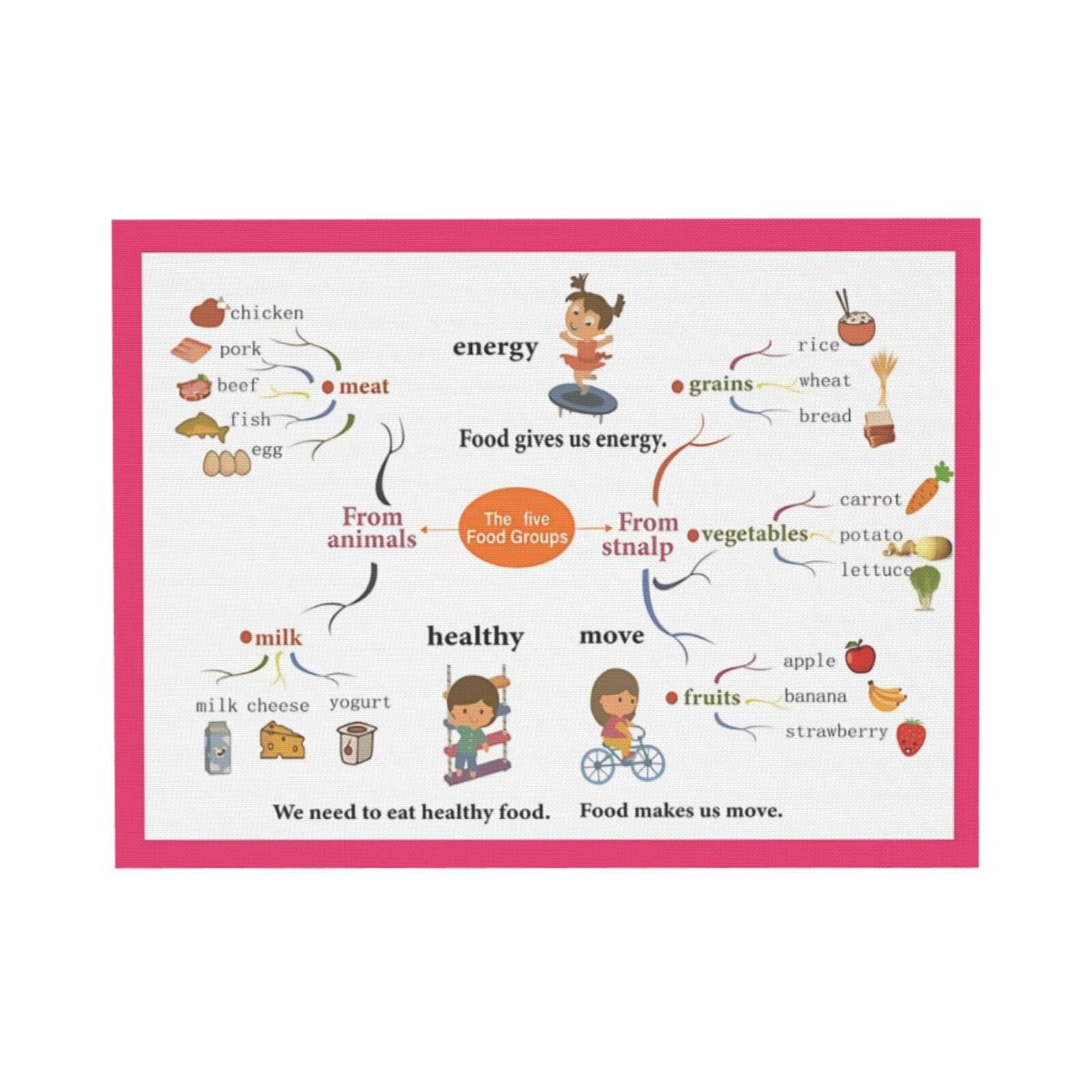 AVOI The Five Food Groups Mind Mapping|Educational Posters for Toddlers ...
