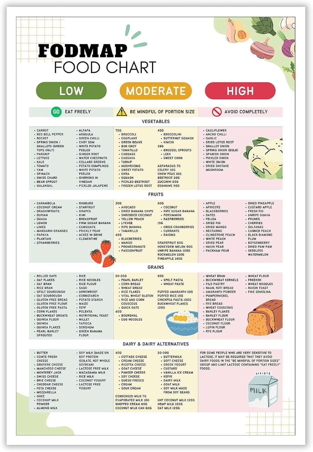 AVOI Fodmap Ibs Food List Poster Nutrition Healthy Gut Food Chart avoi-fodmap-ibs-food-list-poster-nutrition-healthy-gut-food-chart
