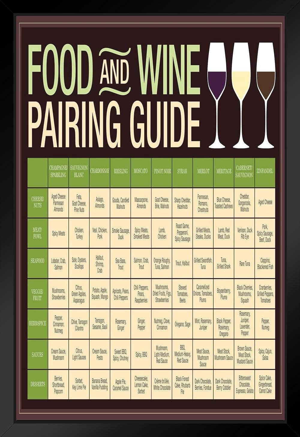 AVOI Food And Wine Pairing Guide Wine Education Poster Reference Chart ...