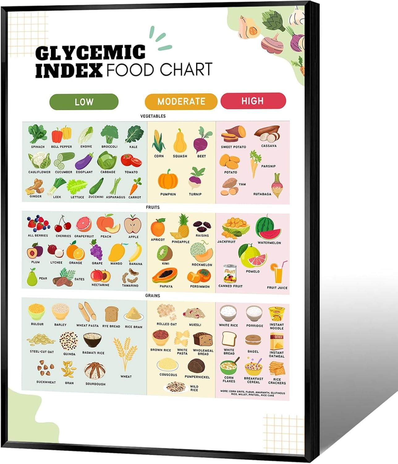 AVOI Glycemic Index Diabetic Food List 2 Diabetes Meal Plan Information ...