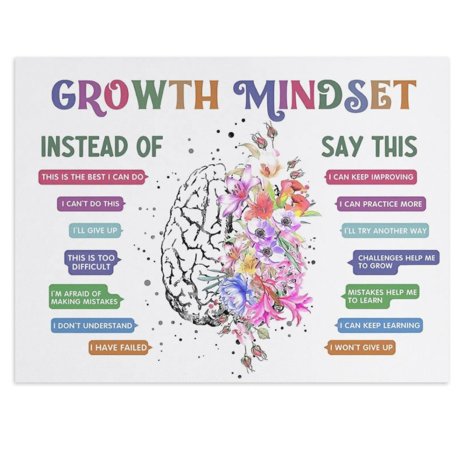 AVOI Growth Mindset Affirmations for Kids Mental Health Posters ...