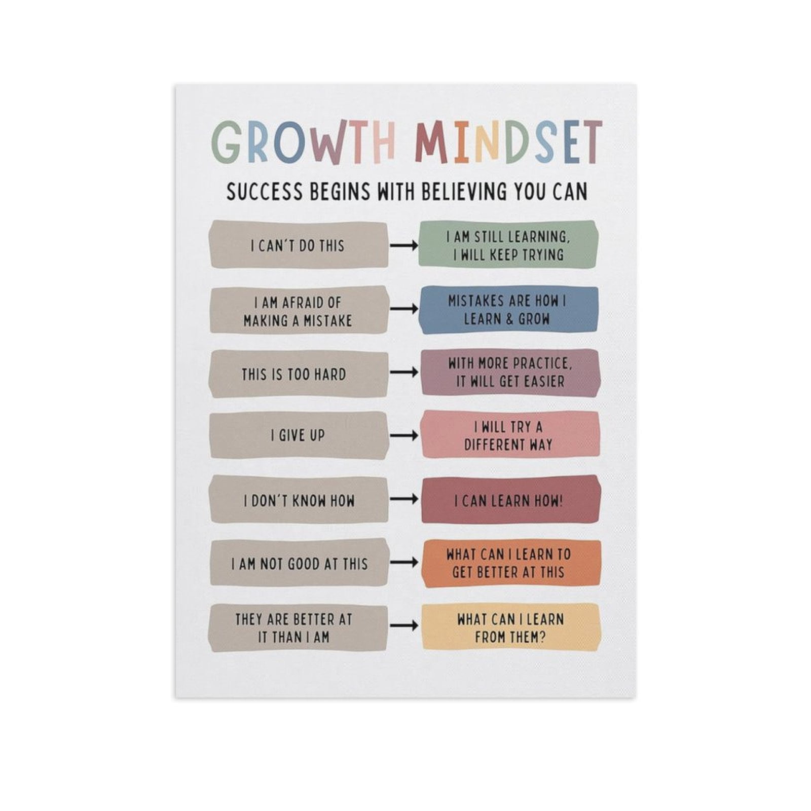 AVOI Growth Mindset Mental Health Posters Classroom Office Therapy Wall ...