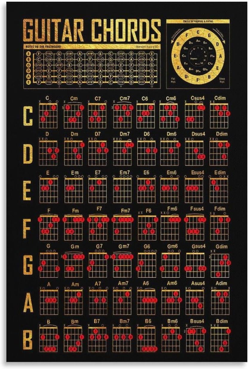 AVOI Guitar Chords Chart Poster Decorative Painting Bathroom Decor ...