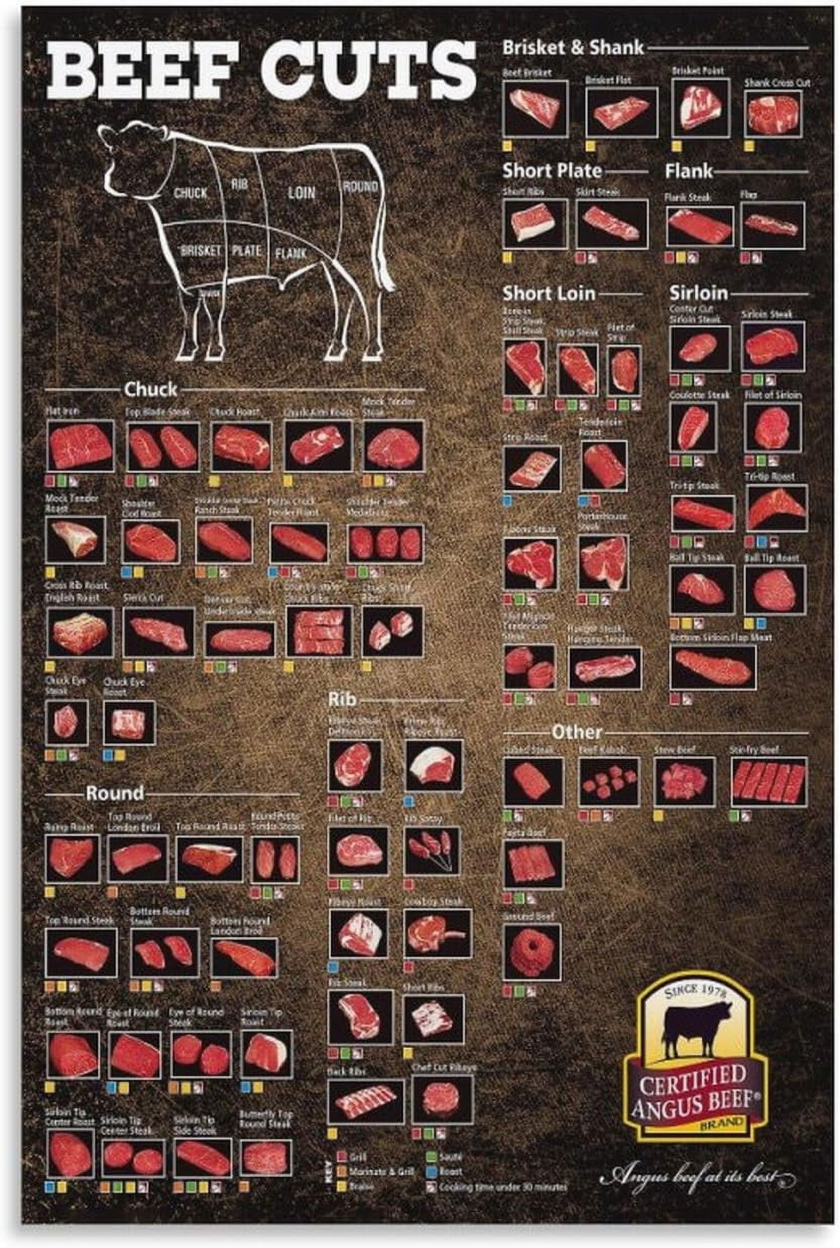 AVOI HONGJIE Beef Cuts of Meat Butcher Chart Poster Decorative Painting Bathroom Decor Living ...