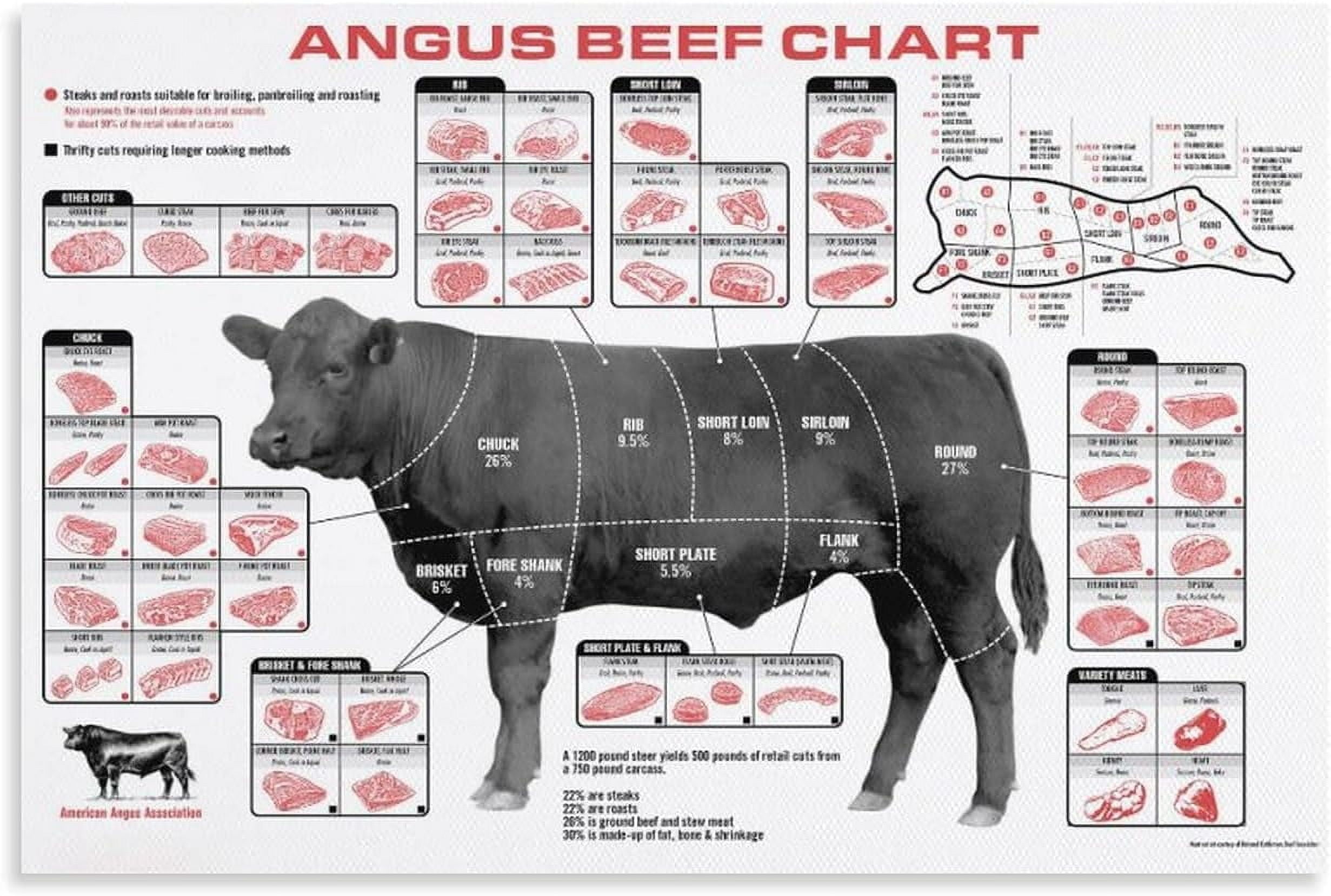 AVOI HONGJIE Cattle Butcher Chart Beef Cuts Canvas Art Posters Wall Art ...