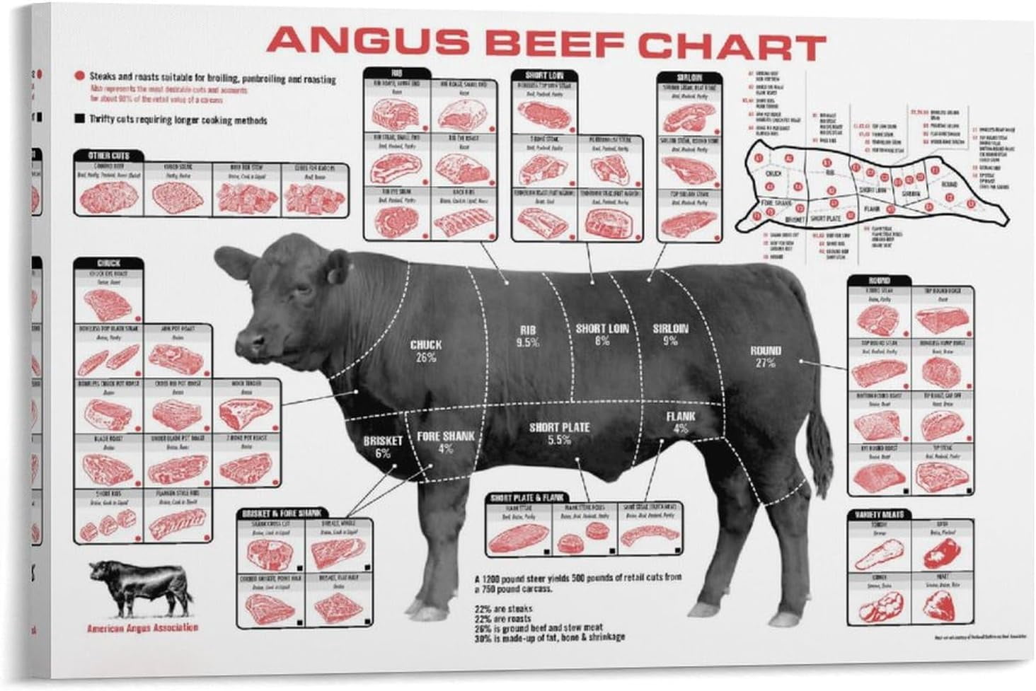 AVOI HONGJIE Cattle Butcher Chart Beef Cuts Poster Decorative Painting ...
