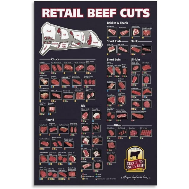 AVOI HONGJIE Cuts of Beef Meat Butcher Chart Canvas Wall Art Posters Gifts Bedroom Painting Home ...