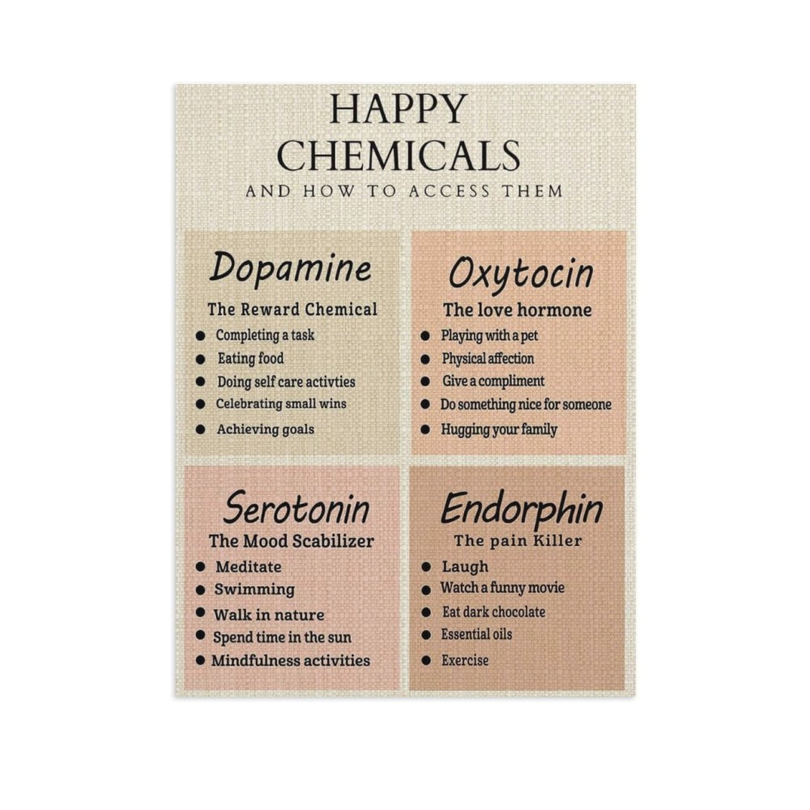 AVOI Happy Chemicals Poster,Positive Mental Health Poster,Motivational ...