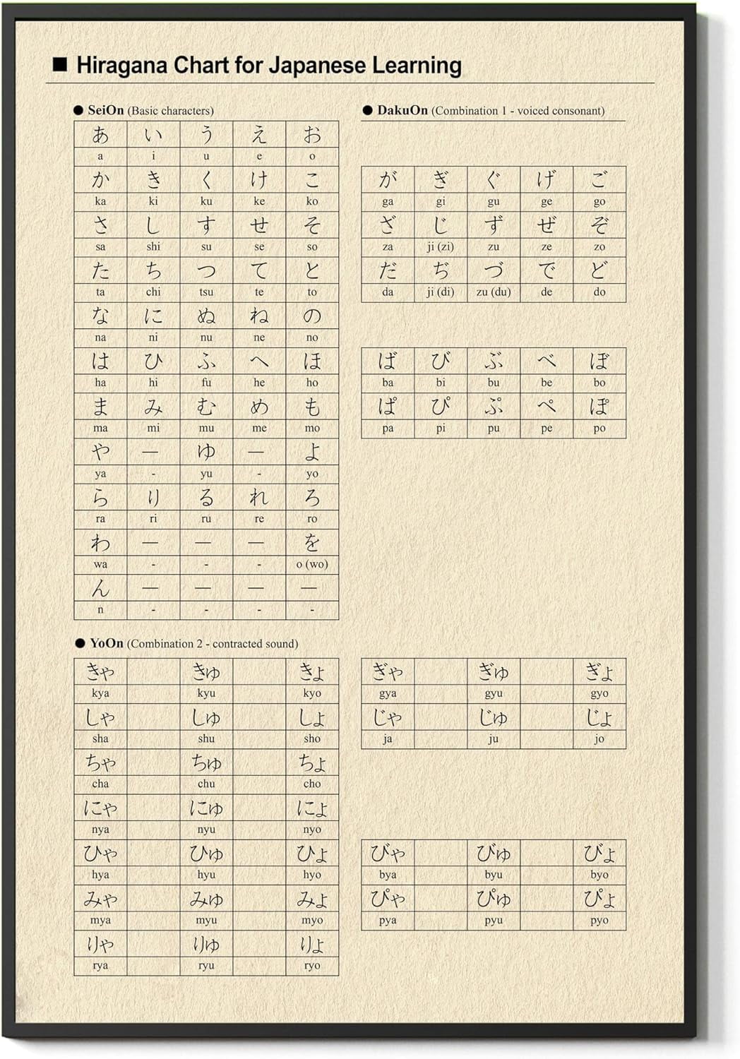AVOI Hiragana Charts for Japanese Learning Hiragana Chart Vintage ...