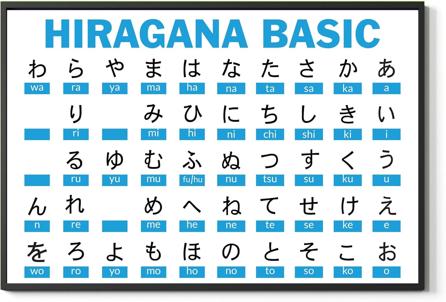 AVOI Hiragana Charts Poster for Japanese Learning Japanese Alphabet ...