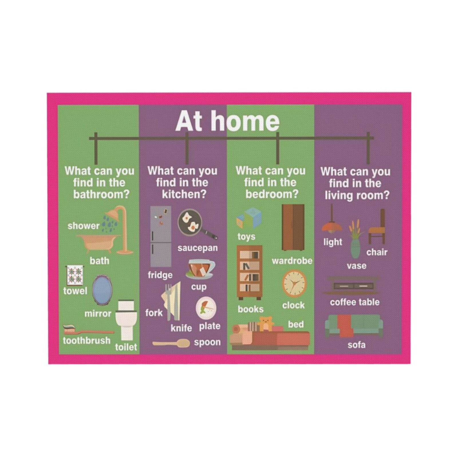 AVOI Household items Mind Mapping|Educational Posters for Toddlers and ...